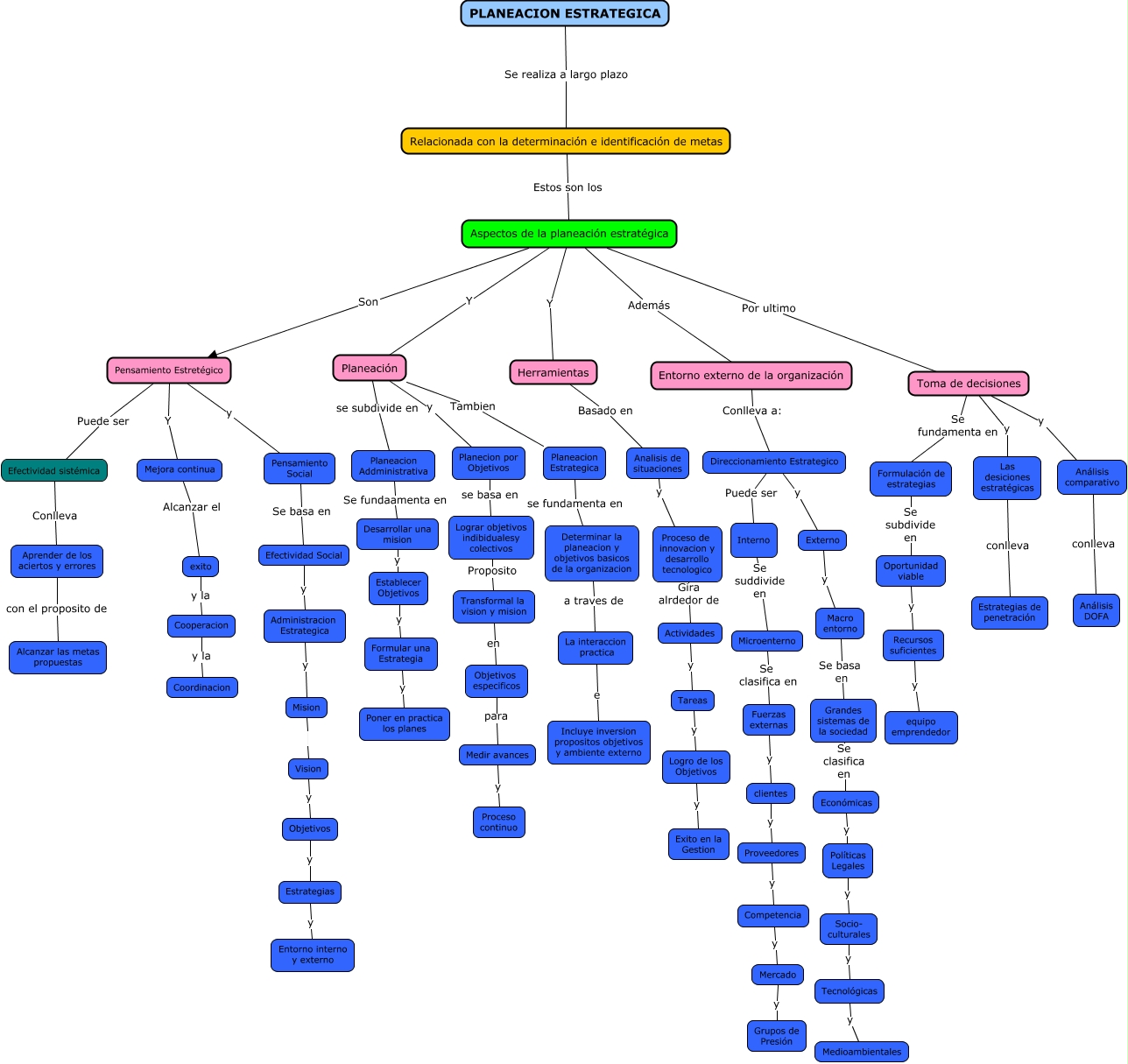 Planeacion Estrategica - Que es la planeacion estrategica